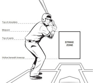 Something feels off about the official MLB strike zone dimensions
